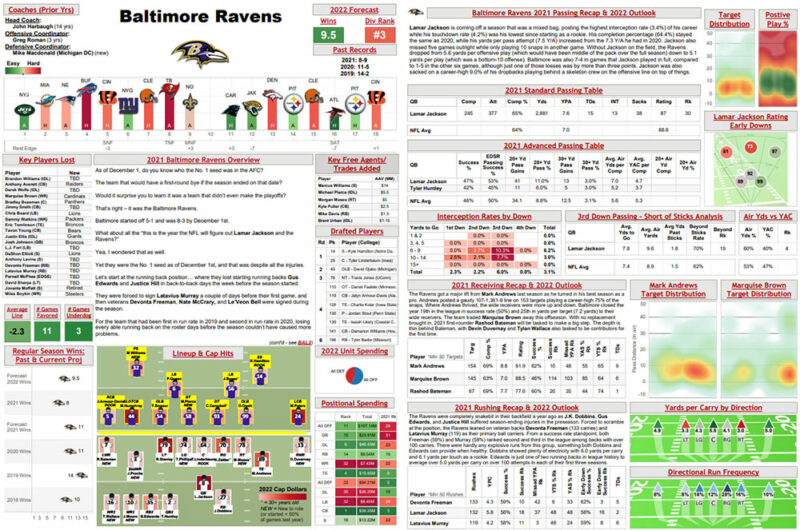 Free chapter from Warren Sharp's book '2022 Football Preview' | Sharp ...