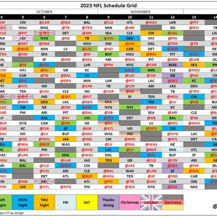 NFL Analysis, Trends, Data & Insights | Sharp Football Analysis
