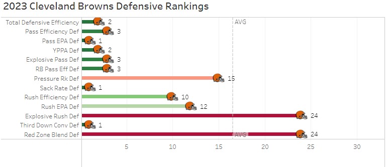 Cleveland Browns Draft Needs & Mock Draft for 2024