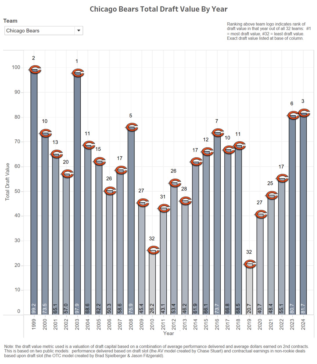 2024 NFL Draft Capital: Which Teams Should Own the NFL Draft