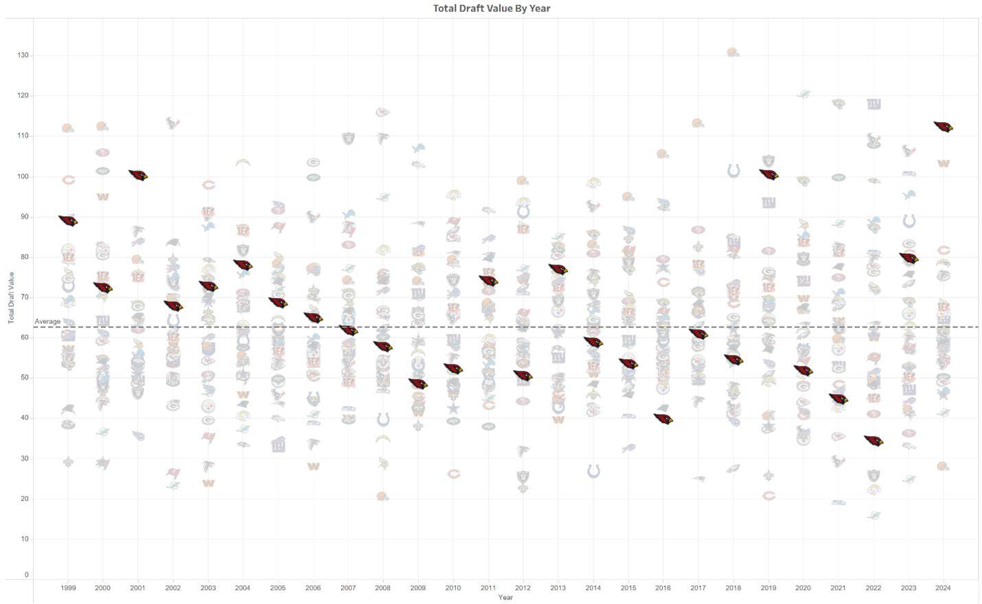 2024 NFL Draft Capital: Which Teams Should Own the NFL Draft