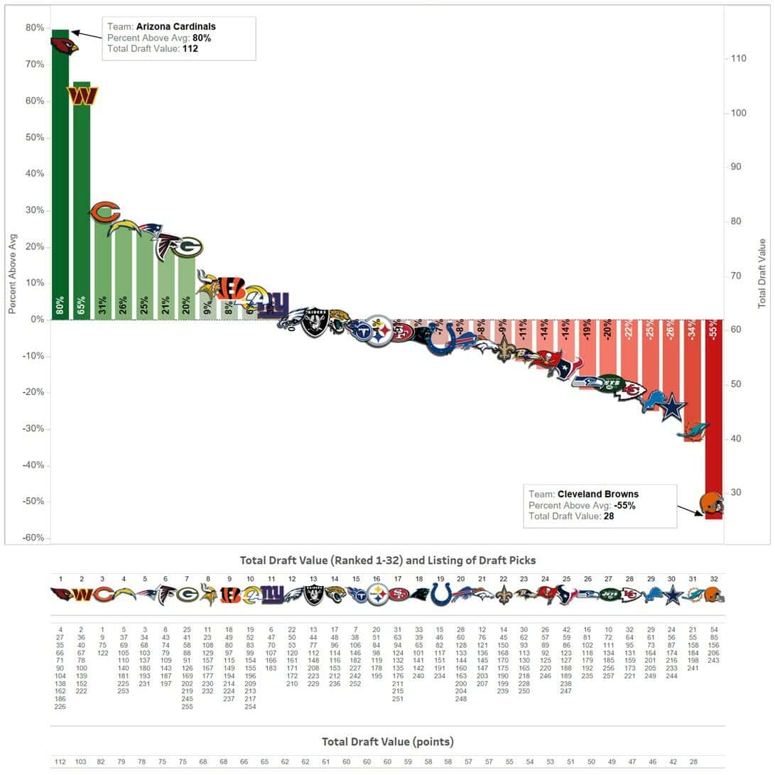 2024 NFL Draft Capital: Which Teams Should Own the NFL Draft