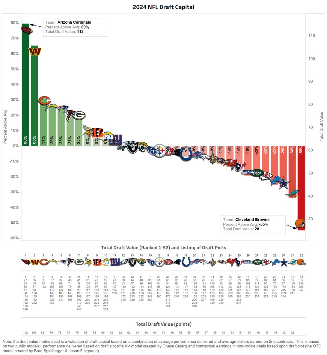 2024 NFL Draft Capital: Which Teams Should Own the NFL Draft
