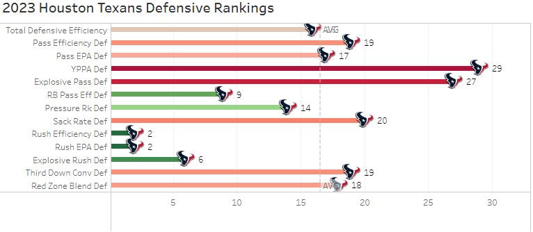 Houston Texans Draft Needs & Mock Draft for 2024