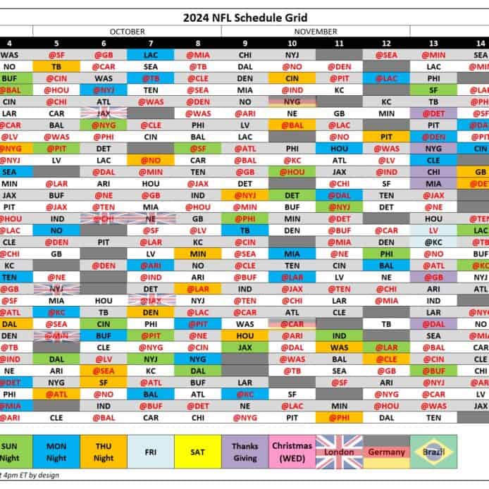 NFL Analysis, Trends, Data & Insights | Sharp Football Analysis