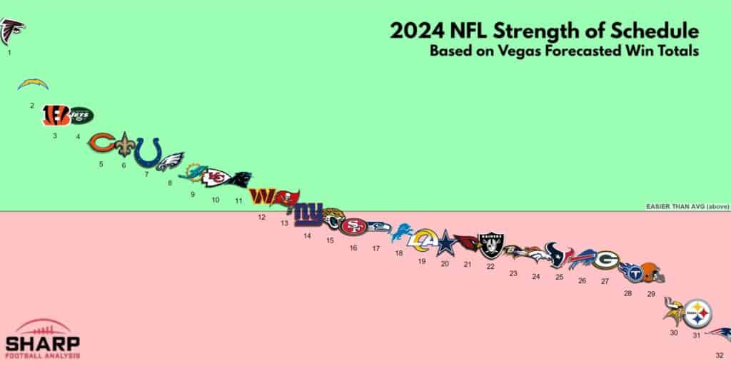 Strength of schedule fantasy football store
